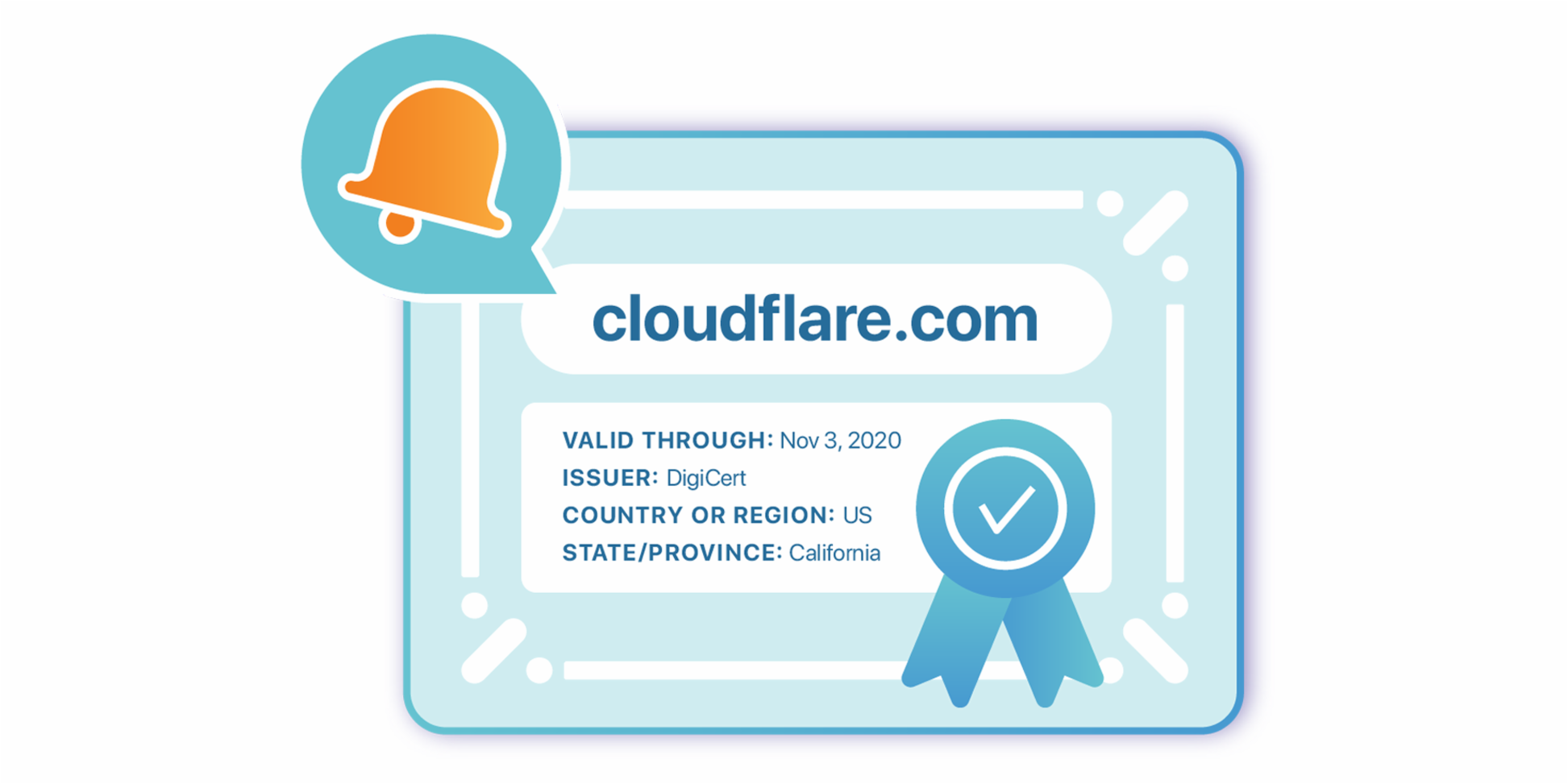 Introducing Certificate Transparency Monitoring