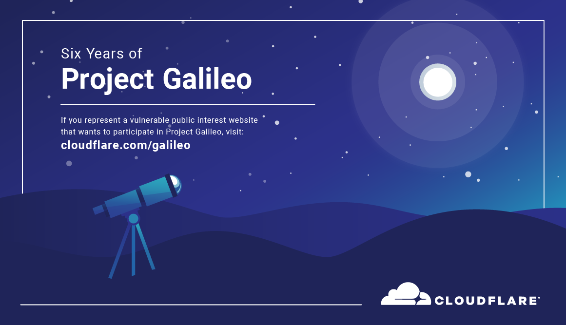 Project Galileo’s 6th year Anniversary: The Impact of COVID-19 on the ...
